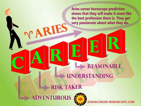 Aries Career Horoscope: Best Job Career Options for Aries