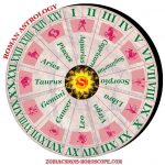 Roman Astrology - An Introduction to the Roman Zodiac Signs