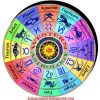 Western Astrology - An Introduction to Western Astrology Zodiac Signs