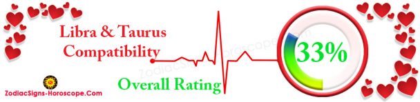 Libra and Taurus Compatibility - Love, Life, Trust and Sex Compatibility