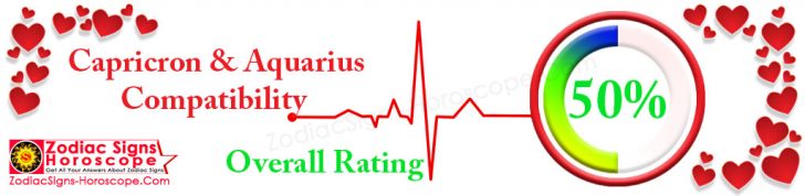 Capricorn and Aquarius Compatibility in Love, Life, and Intimacy