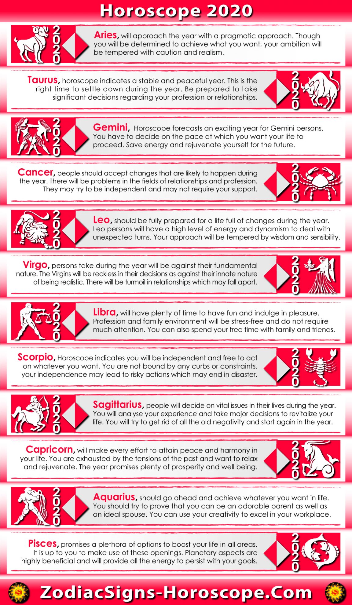 Horoscope 2020 Predictions - Astrology 2020 Yearly Predictions | ZSH