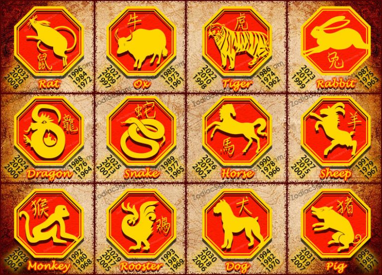 Kinesisk zodiak - Allt om 12 stjärntecken, trigoner, födelsetider | ZSH
