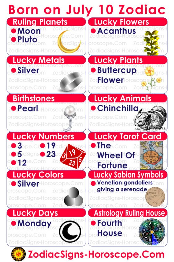July 10 Zodiac (Cancer) Horoscope Birthday Personality and Lucky Things ...