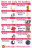 July 10 Zodiac (Cancer) Horoscope Birthday Personality and Lucky Things ...