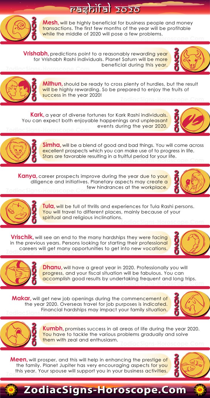 Rashifal 2020 Predictions - Vedic Astrology 2020 Horoscope | Vedic 2020