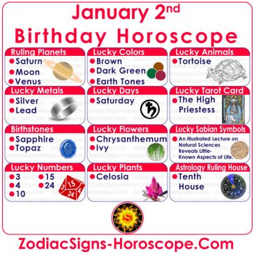 January 2 Zodiac (Capricorn) Horoscope Birthday Personality and Lucky ...