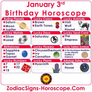 January 3 Zodiac is Capricorn - Full Horoscope and Birthday Personality