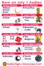 July 1 Zodiac (Cancer) Horoscope Birthday Personality and Lucky Things ...
