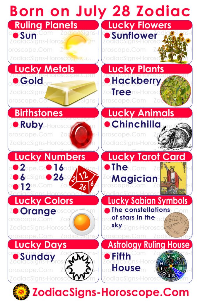 July 28 Zodiac (Leo) Horoscope Birthday Personality and Lucky Things