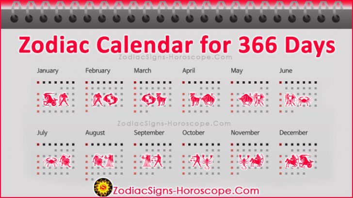 Zodiac Birthday Horoscopes by Date of Birth - Your Birthday Personality