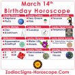 March 14 Zodiac – Full Horoscope Birthday Personality | ZSH
