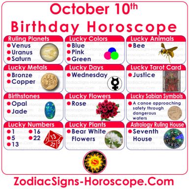 October 10 Zodiac (Libra) Horoscope Birthday Personality and Lucky Things