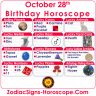 October 28 Zodiac (Scorpio) Horoscope Birthday Personality and Lucky ...