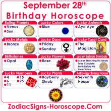 September 28 Zodiac (Libra) Horoscope Birthday Personality and Lucky Things