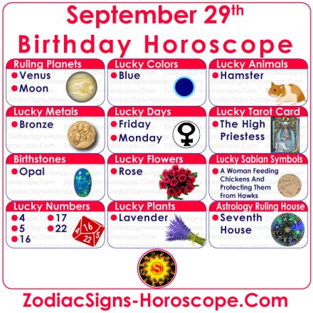 September 29 Zodiac (Libra) Horoscope Birthday Personality and Lucky Things