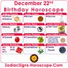 December 22 Zodiac (Capricorn) Horoscope Birthday Personality and Lucky ...