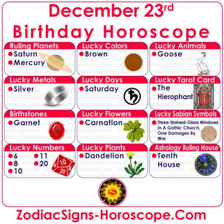 December 23 Zodiac (Capricorn) Horoscope Birthday Personality and Lucky ...