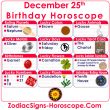 December 25 Zodiac (Capricorn) Horoscope Birthday Personality and Lucky ...