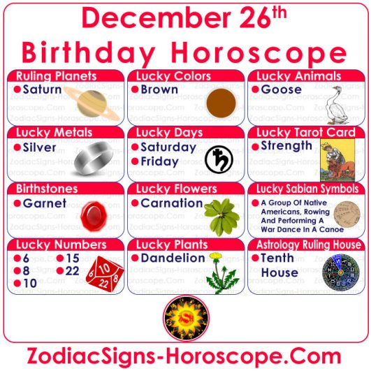 December 26 Zodiac (Capricorn) Horoscope Birthday Personality and Lucky ...