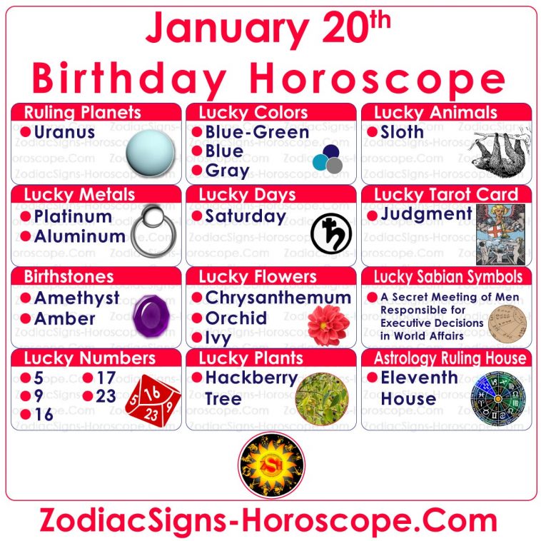 January 20 Zodiac (Aquarius) Horoscope Birthday Personality and Lucky ...