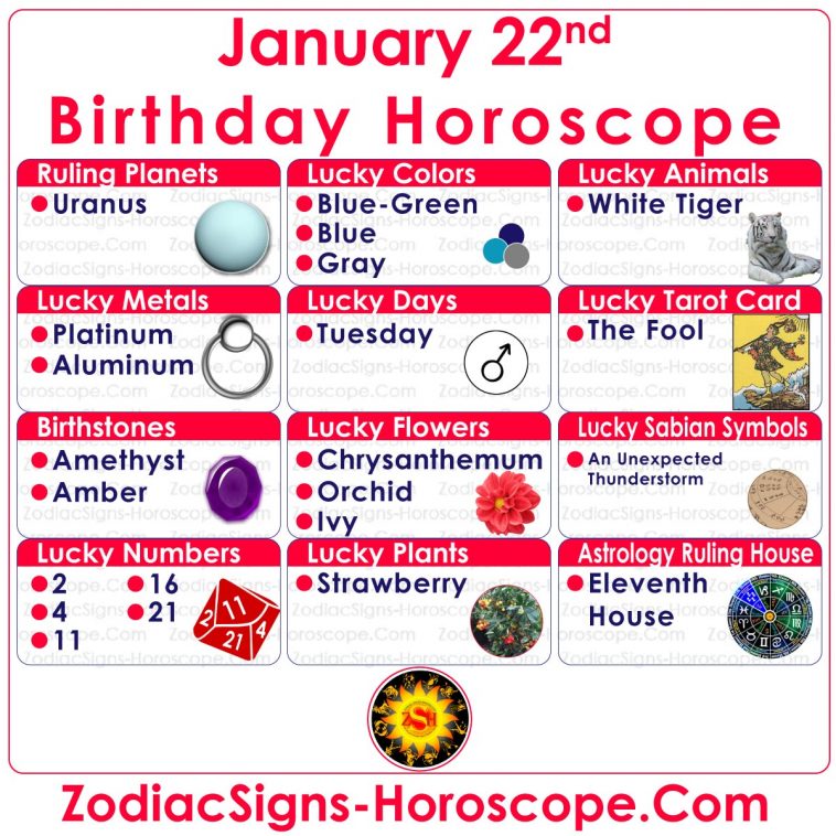 January 22 Zodiac (Aquarius) Horoscope Birthday Personality and Lucky ...