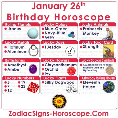 January 26 Zodiac (Aquarius) Horoscope Birthday Personality and Lucky ...