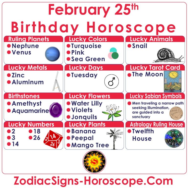February 25 Zodiac (Pisces) Horoscope Birthday Personality and Lucky Things