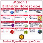 March 1 Zodiac – Full Horoscope Birthday Personality | ZSH