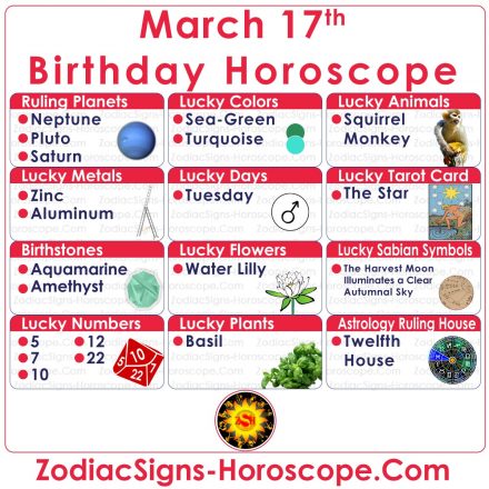 March 17 Zodiac – Full Horoscope Birthday Personality | ZSH