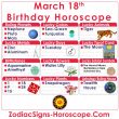 March 18 Zodiac – Full Horoscope Birthday Personality | ZSH