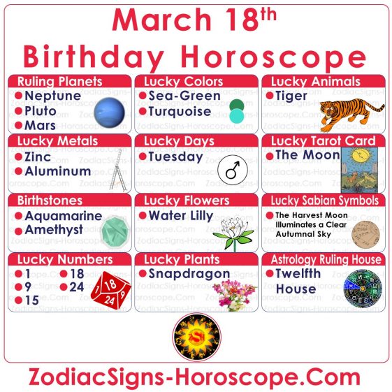 March 18 Zodiac (Pisces) Horoscope Birthday Personality and Lucky ...