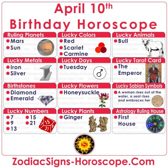 April 10 Zodiac (Aries) Horoscope Birthday Personality and Lucky Things