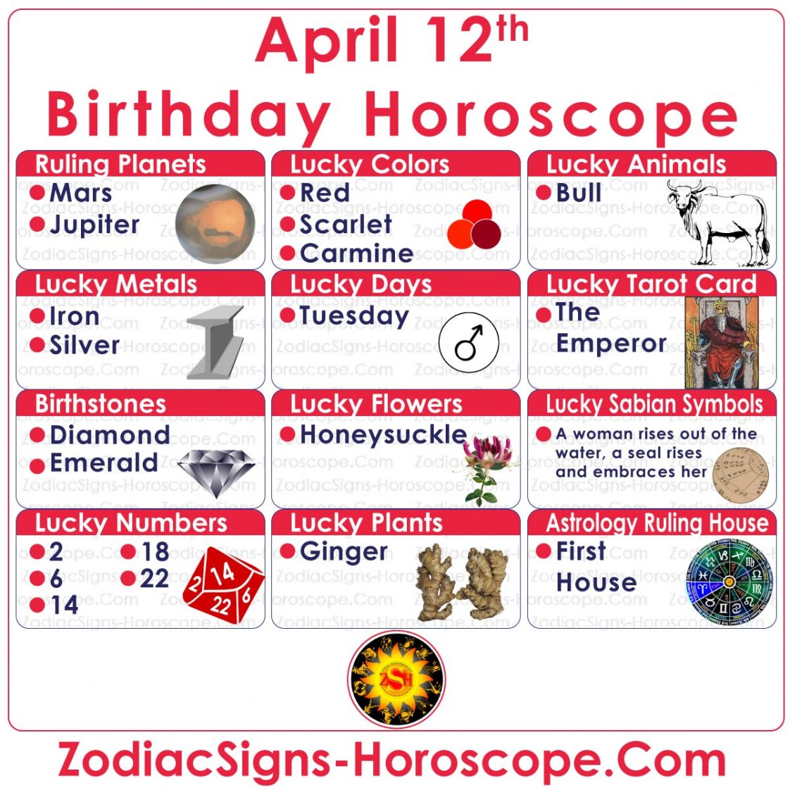 April 12 Zodiac (Aries) Horoscope Birthday Personality and Lucky Things ...