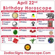 April 22 Zodiac (Taurus) Horoscope Birthday Personality and Lucky Things