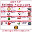 May 12 Zodiac (Taurus) Horoscope Birthday Personality and Lucky Things
