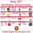 May 22 Zodiac (Gemini) Horoscope Birthday Personality and Lucky Things