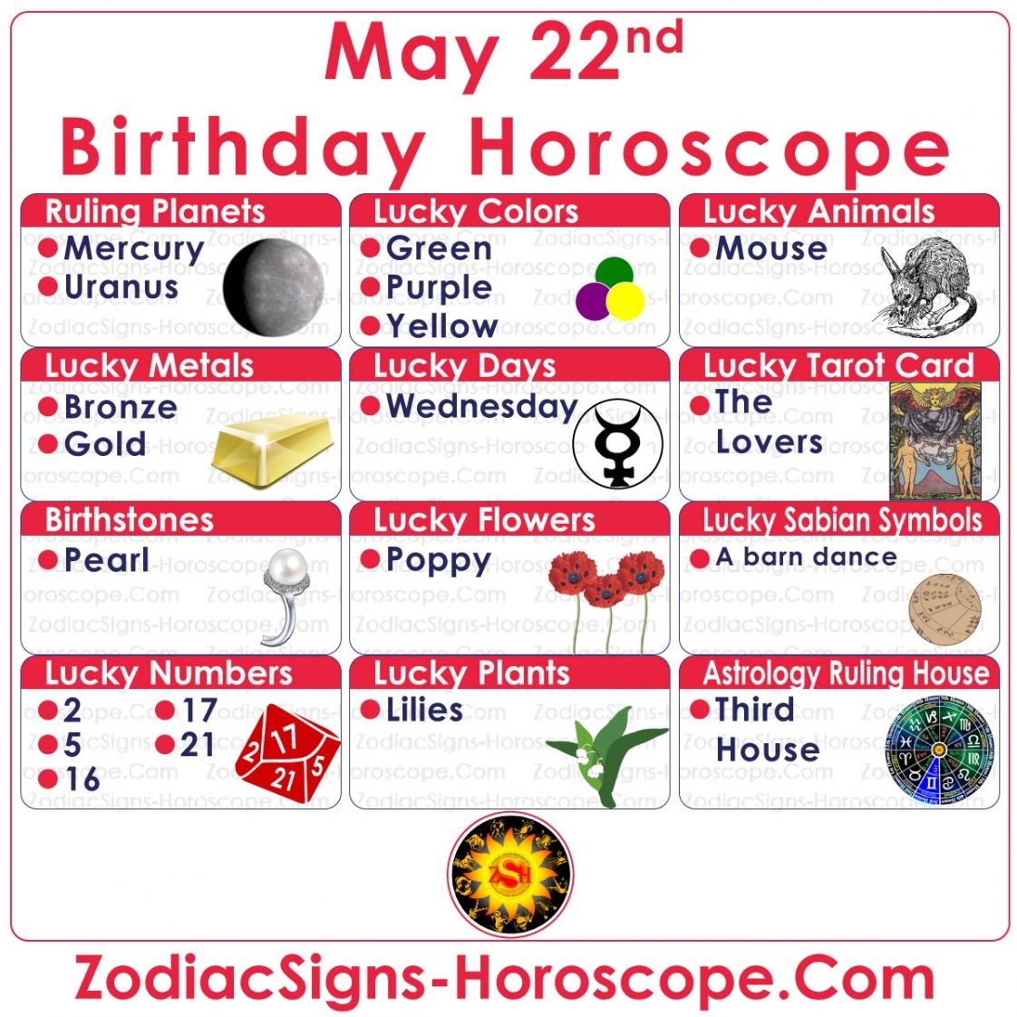 May 22 Zodiac (Gemini) Horoscope Birthday Personality and Lucky Things