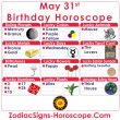 May 31 Zodiac (Gemini) Horoscope Birthday Personality and Lucky Things
