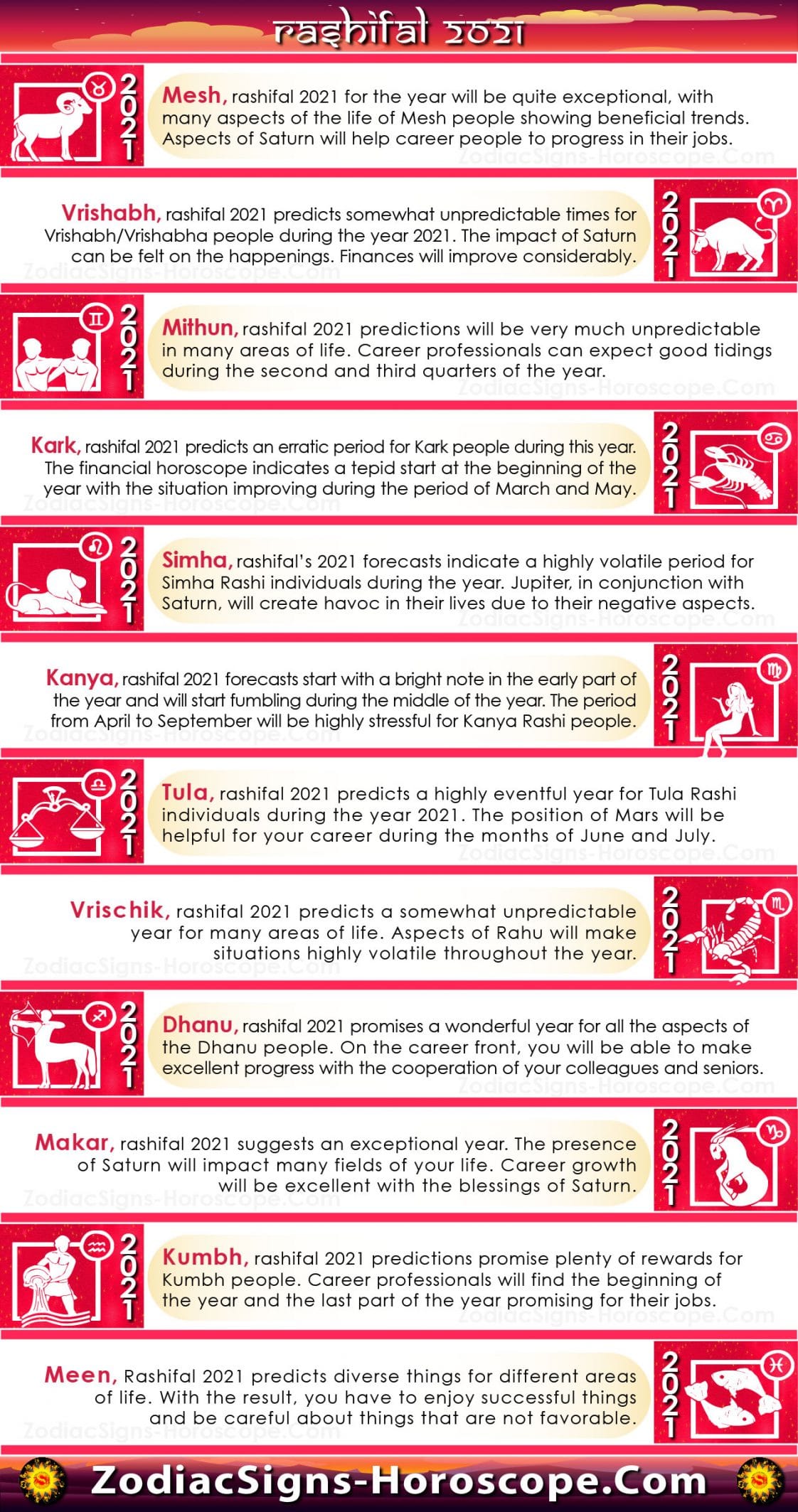 Rashifal 2021 Predictions – Vedic 2021 Horoscope Yearly Predictions