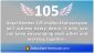 Angel Number 105 Represents Love and Hard work | 105 Meaning