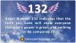 Angel Number 132 Represents Your Positive Action | 132 Meaning