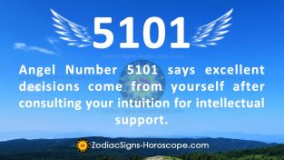 Angel Number 9670 Represents the Power of Creativity | 9670 Meaning