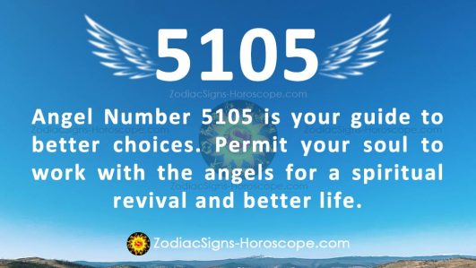 Angel Number 9670 Represents the Power of Creativity | 9670 Meaning