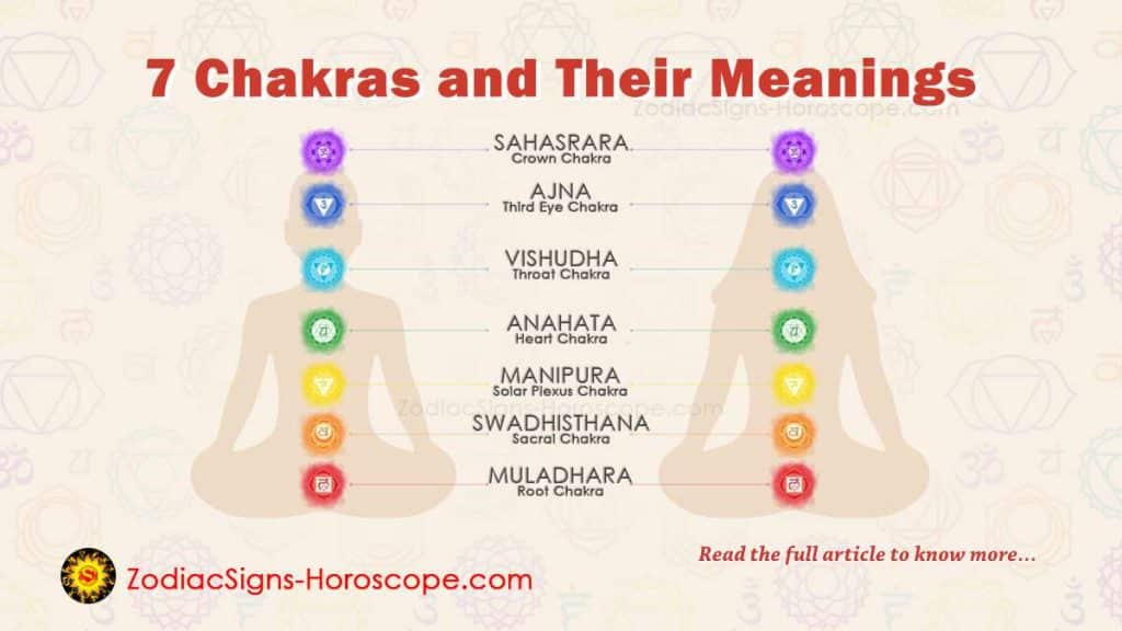 Know About the 7 Chakras and Their Meanings and Spirituality - ZodiacSigns-Horoscope.com