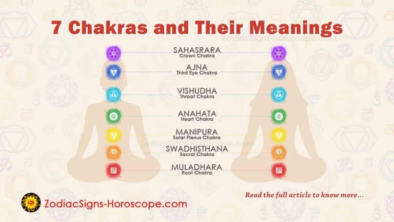 Know About the 7 Chakras and Their Meanings and Spirituality ...