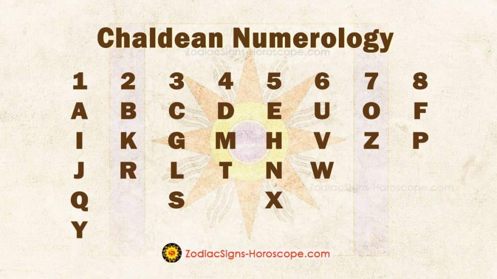 Chaldean Numerology: Know Its History, Calculation, and Letters ... Chaldean Numerology: Know Its History, Calculation, and Letters ...