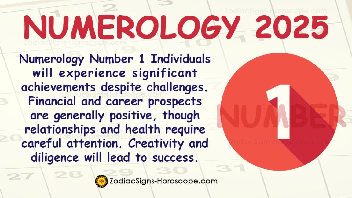 Astrology Blog - Latest Topics on Zodiac Signs | ZSH
